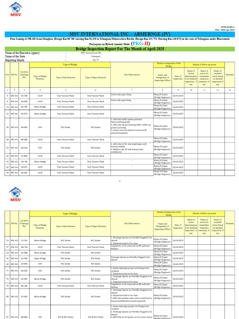 Bridge Inspection Report For The Month of April-2025 pkg2 | PDF | Civil ...
