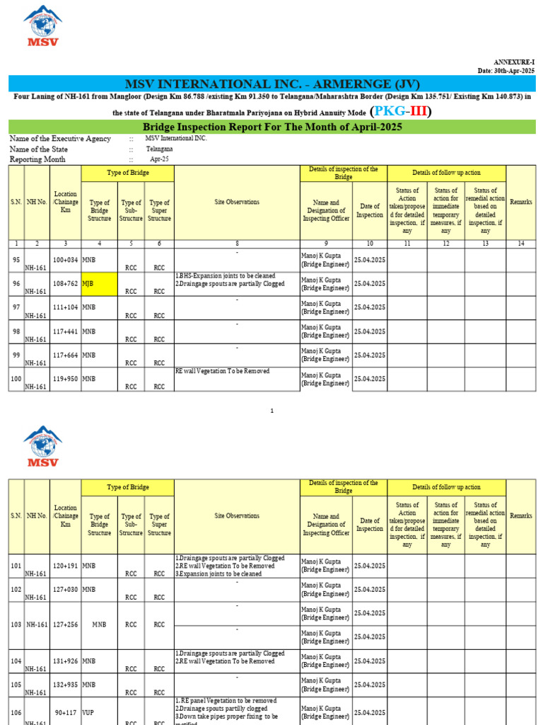Bridge Inspection Report For The Month of April-2025 pkg3 | PDF ...