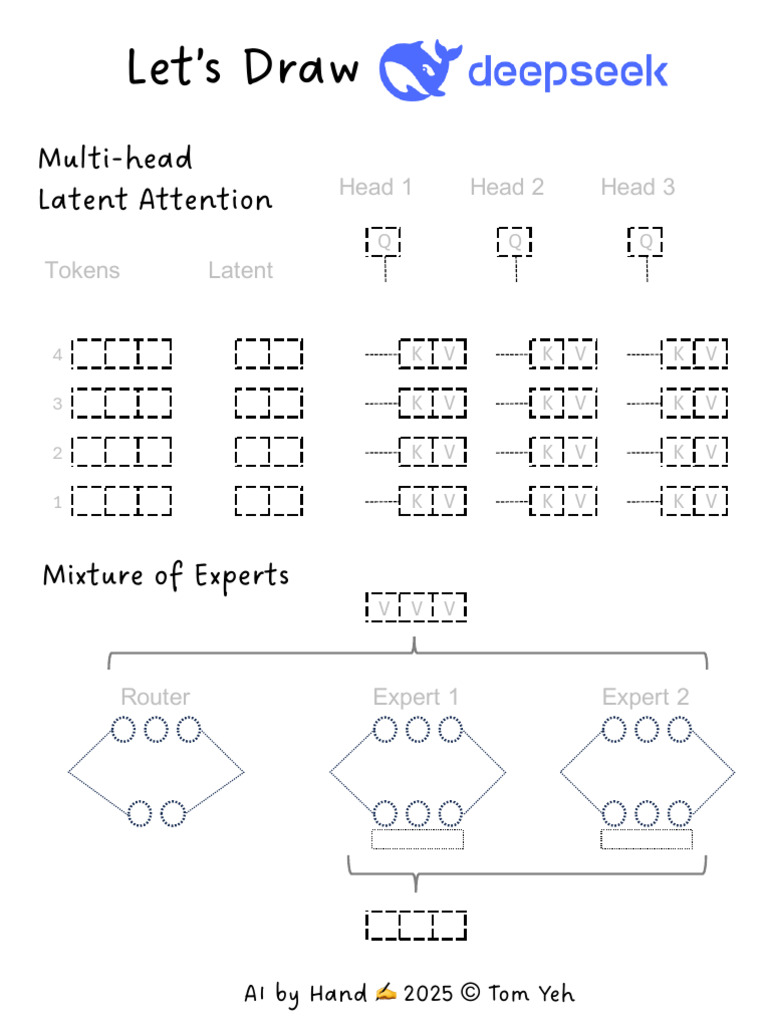 Draw Deepseek Page1 | PDF