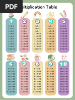 Colorful Cute Multiplication Table Math Poster | PDF