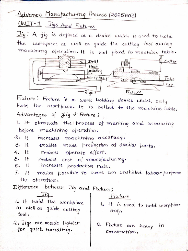 Advanced Manufacturing Process Notes | PDF