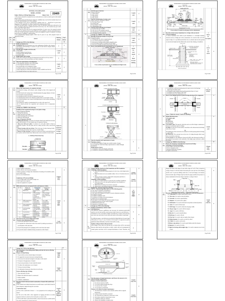 (Micro) 22403-2019-Winter-Model-Answer-Paper (Msbte Study Resources ...