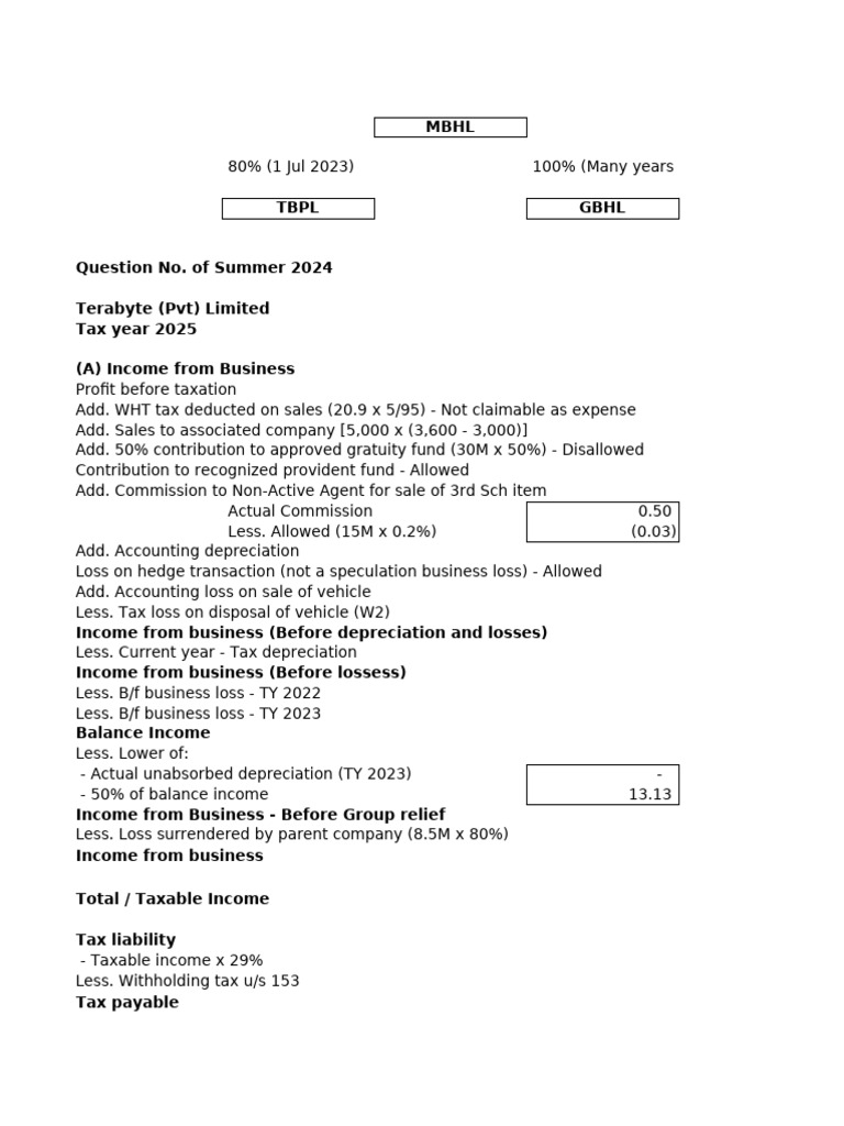 CFAP 5 - Summer 2024 (Updated For Finance Act, 2024) | PDF | Taxes ...