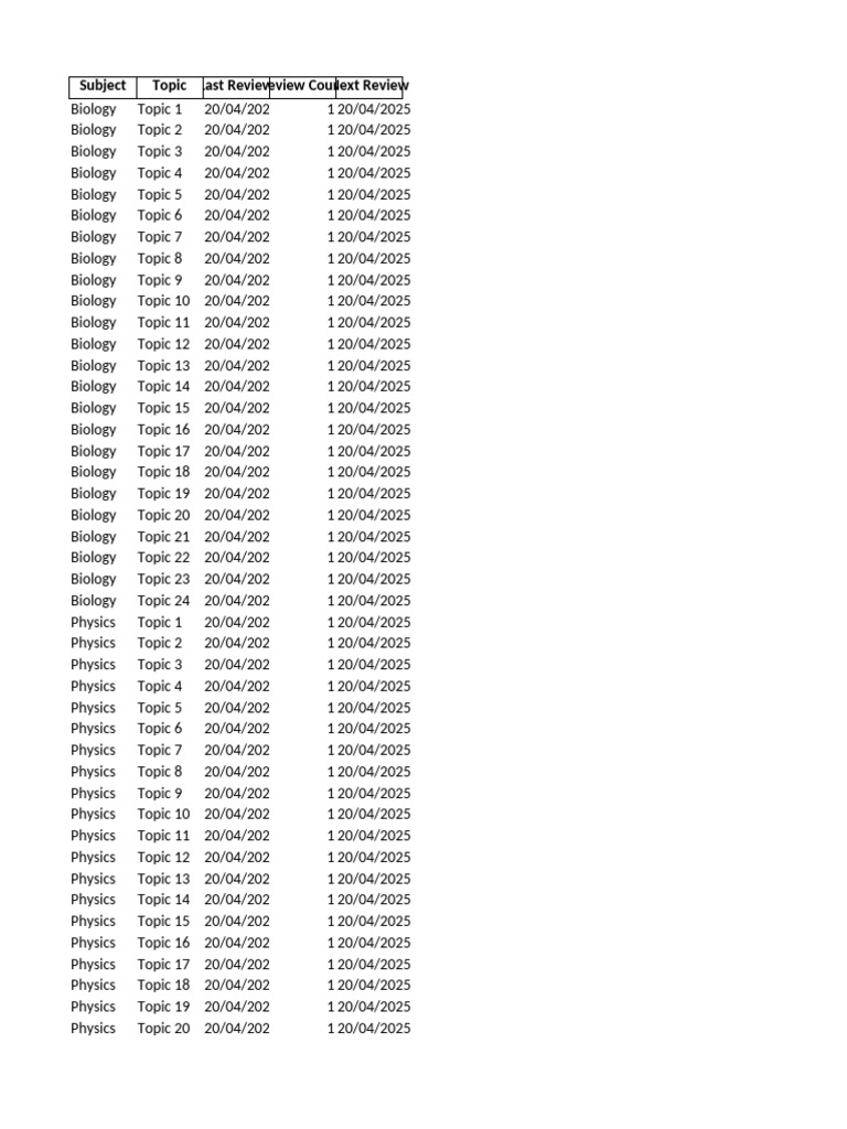 Spaced Repetition Schedule | PDF | Science