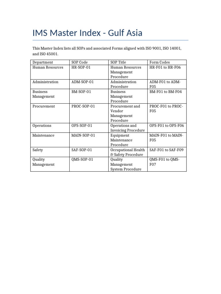 Gulf Asia SOPs Master Index | PDF