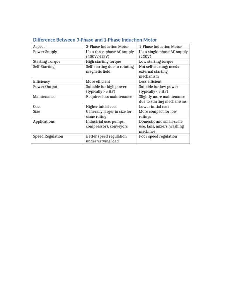 Comparison of Single vs Three Phase Motors | PDF