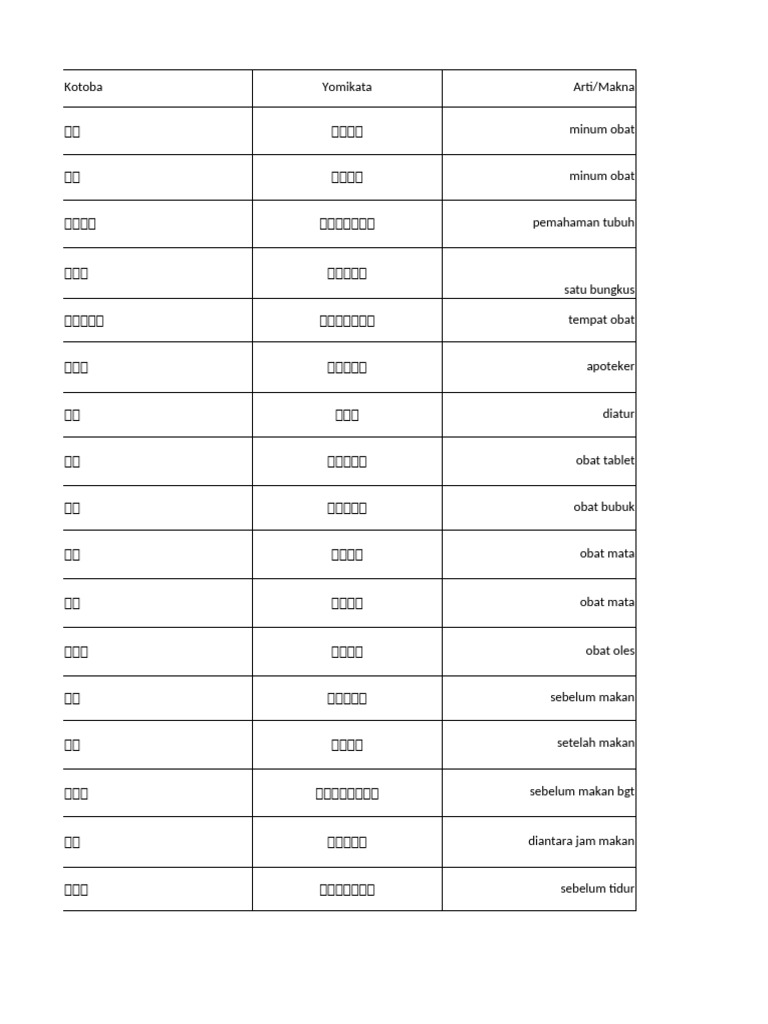 Kotoba Kaigo 1 | PDF