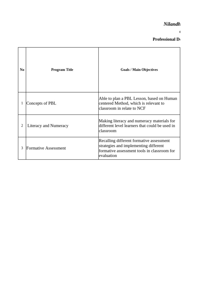 PD Workplan Format 2023-2024 Nilandhoo School | PDF | Teaching | Cognition
