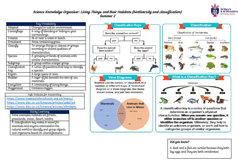 Year 3 4 Cycle b Living Things and Their Habitat Biodiversity and ...