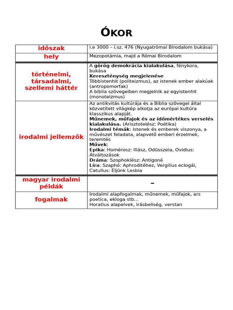 2. Ókor i.e 3000-476 | PDF