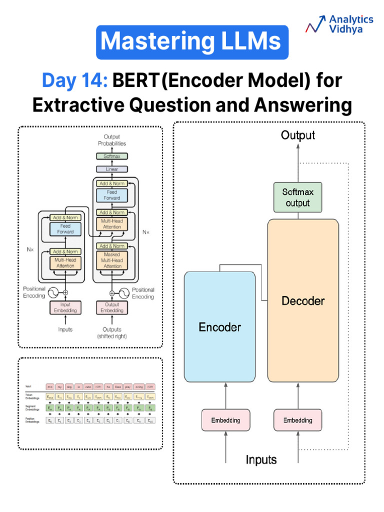 Day 14 - BERT For Extractive Questions and Answering | PDF | Computing ...