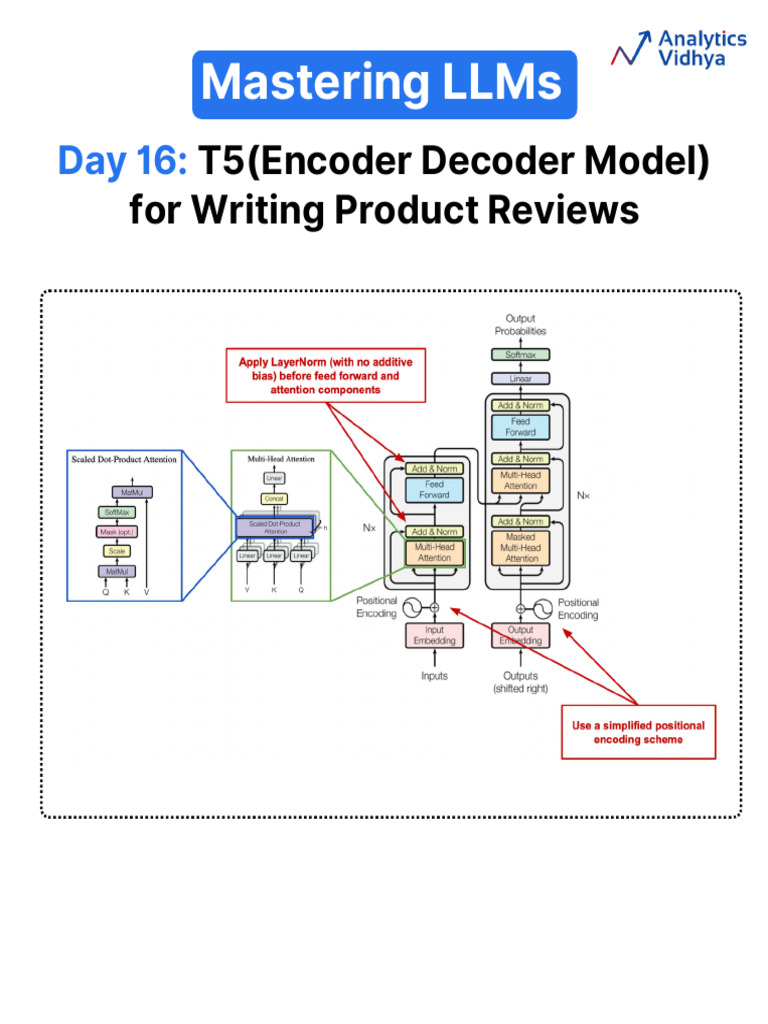 Day 16 T5 (Encoder Decoder Model) | PDF