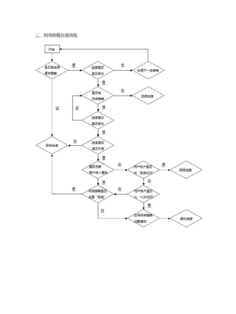NPS Authentication Progress | PDF