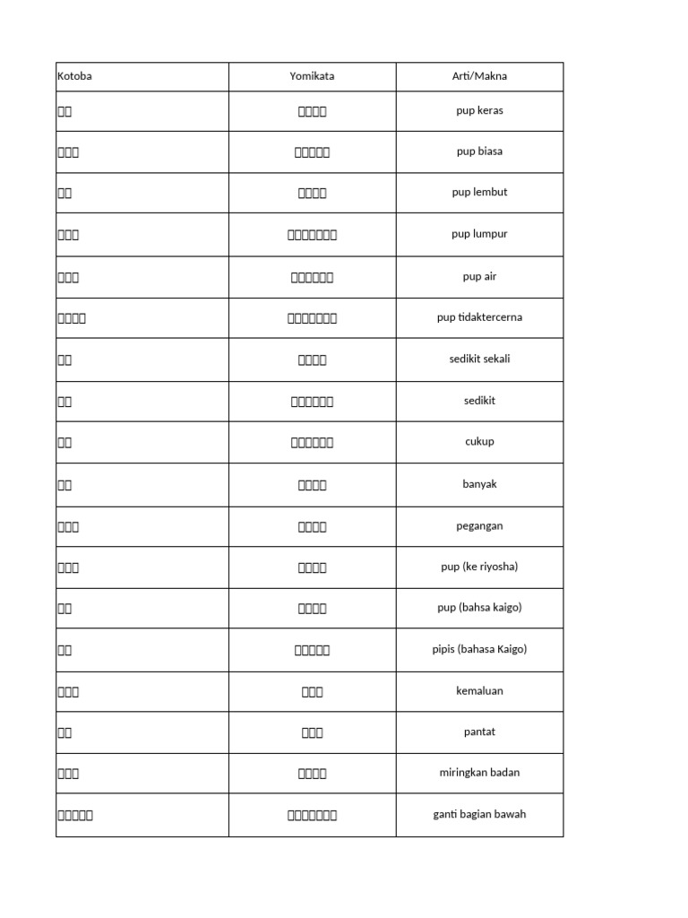 kaigo kotoba 2 | PDF