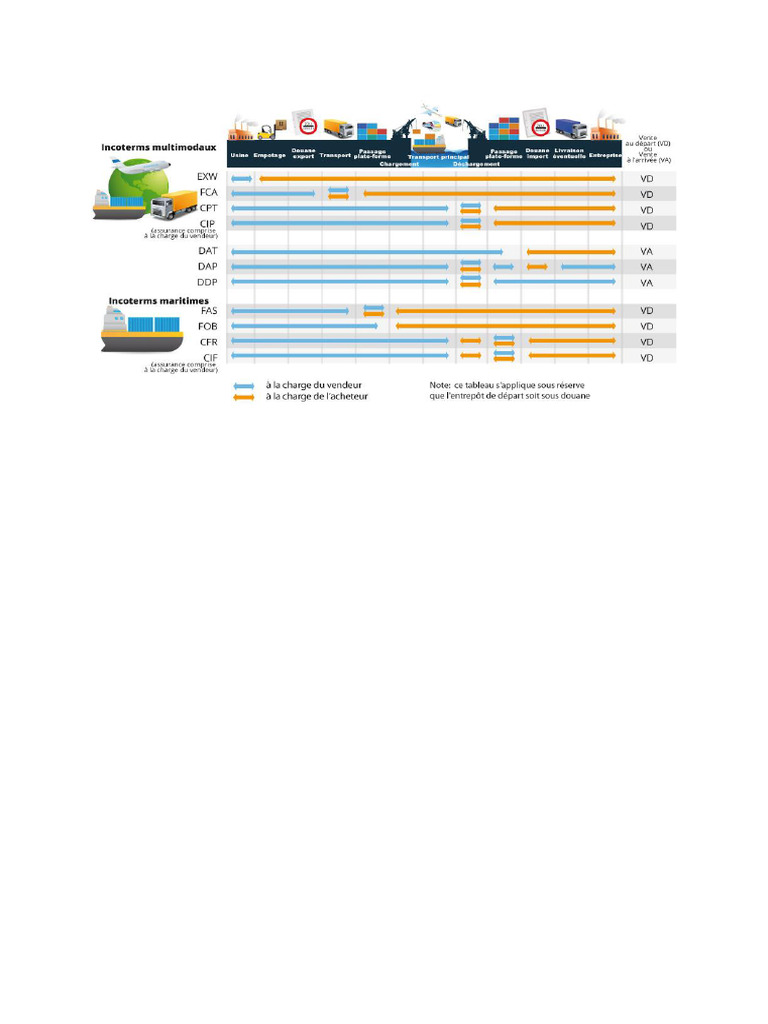 Incoterms | PDF