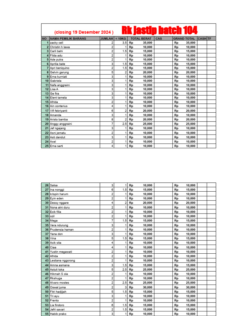 Rekapan RK Jastip Borong, Batch 104 | PDF