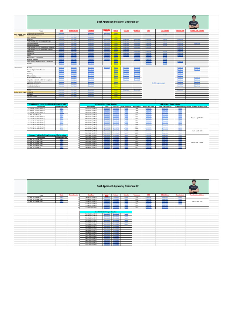 Best IIT JEE Study Package by Manoj Chauhan Sir - Google Sheets | PDF | Trigonometry | Integral
