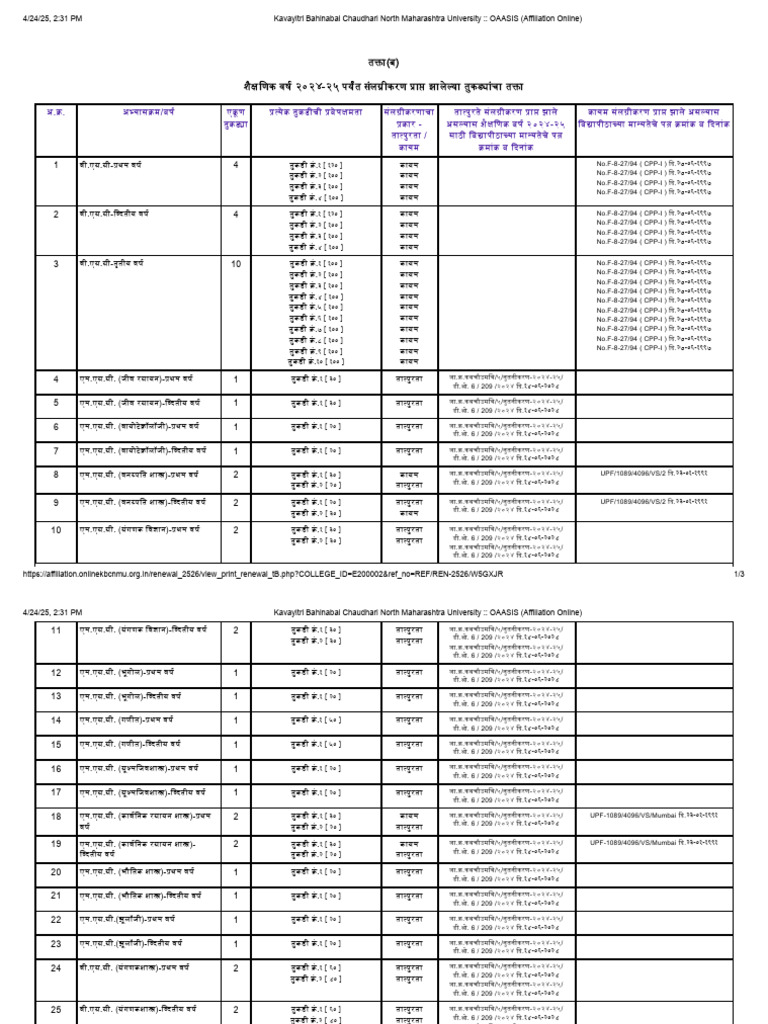 Kavayitri Bahinabai Chaudhari North Maharashtra University - OAASIS ...