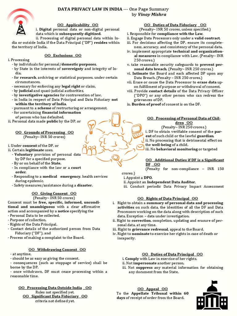 Data Privacy - One-Page Summary | PDF | Fiduciary | Common Law