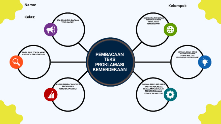 Mind Mapping B.Indonesia Tema 7 ST 2 PB 1 | PDF