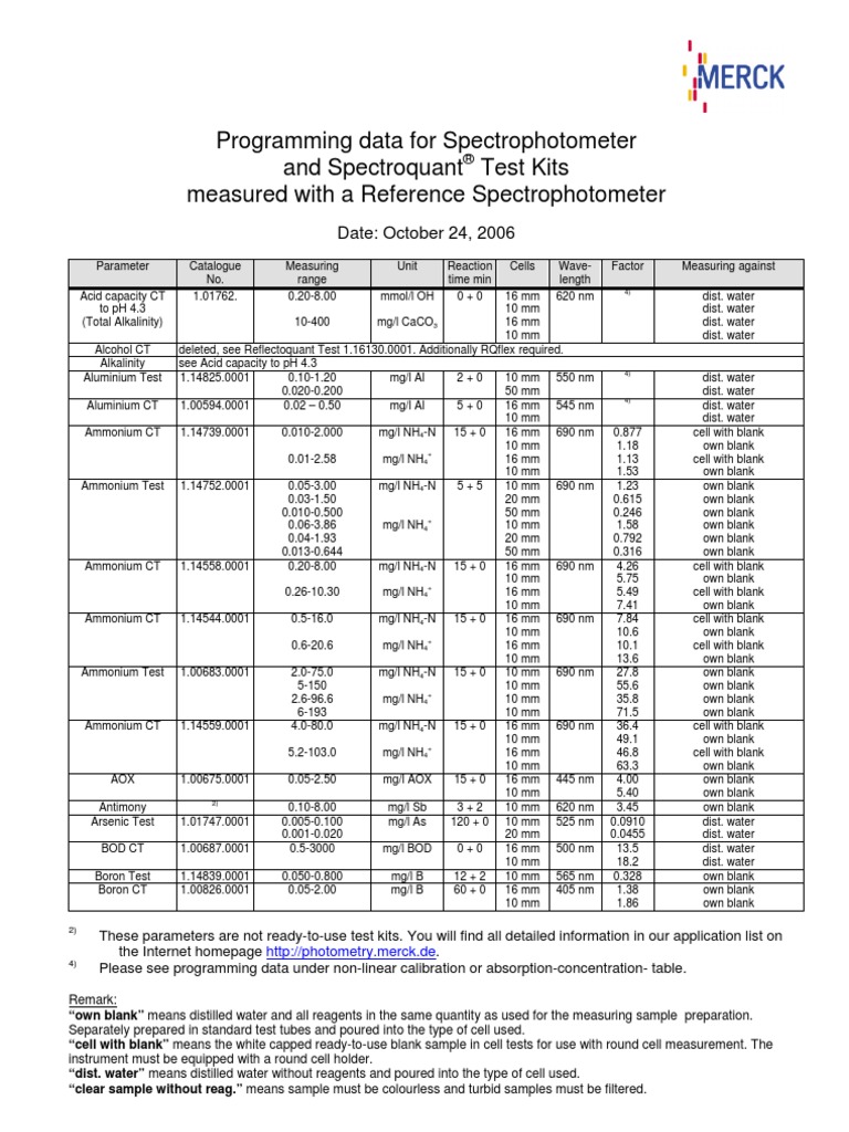 Programming Data For Spectrophotometer and Spectroquant Test Kits ...