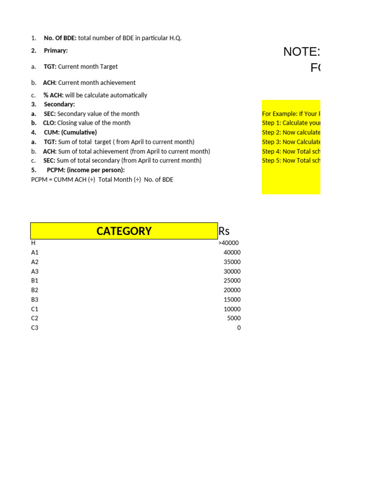 Bde Sales Review Format Fy 2024-25 Ayodhya June | PDF
