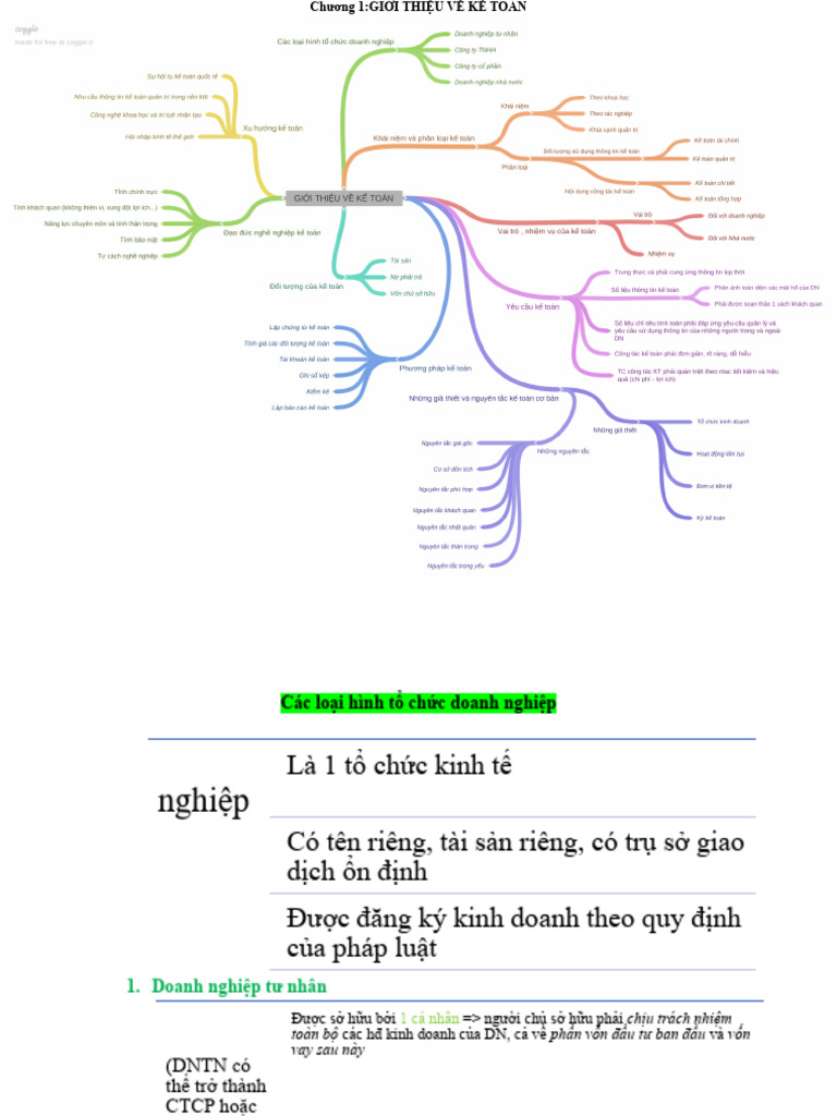 Chương 1 - NLKT | PDF