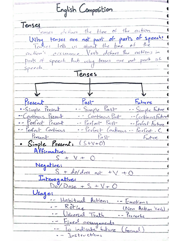 English Composition | PDF