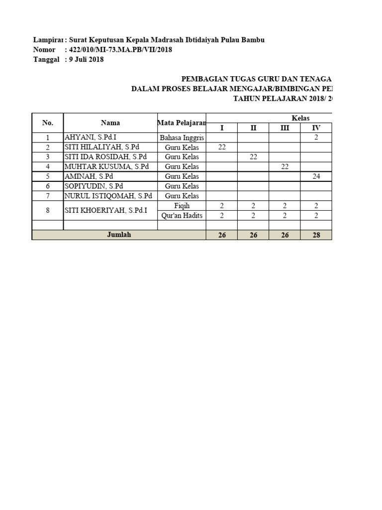 Copy of Copy_of_LAMPIRAN_SK_PEMBAGIAN_TUGAS_2018-2024(1)(1) | PDF