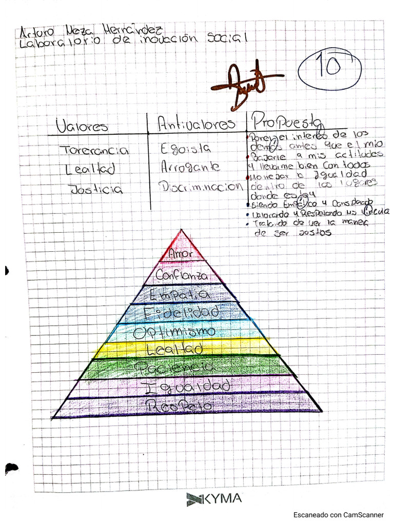 Pirámide de Valores | PDF