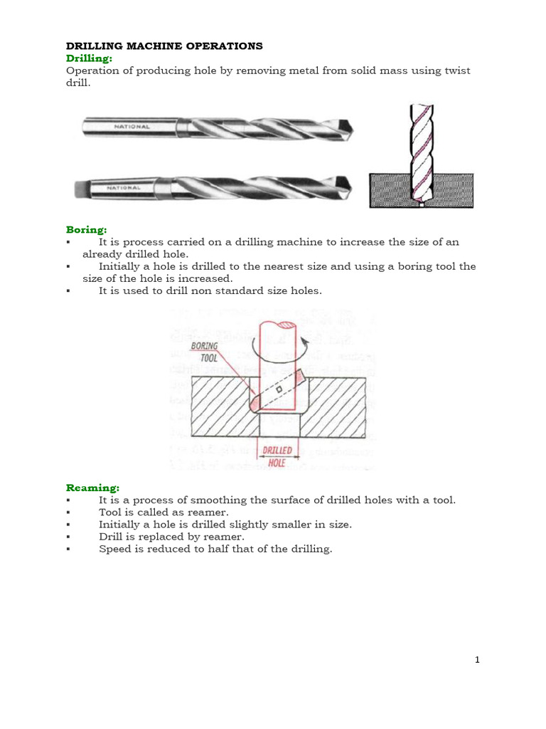 Drilling Operations | PDF