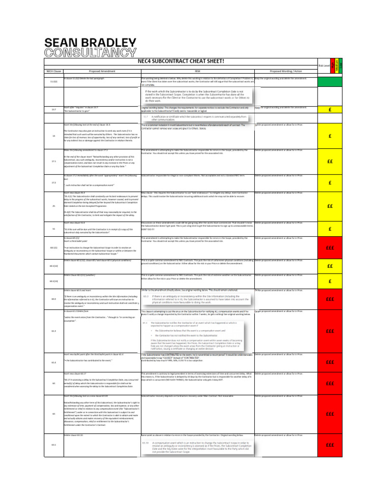 NEC4 Subcontract Proposed Amendments | PDF | Subcontractor | Private Law