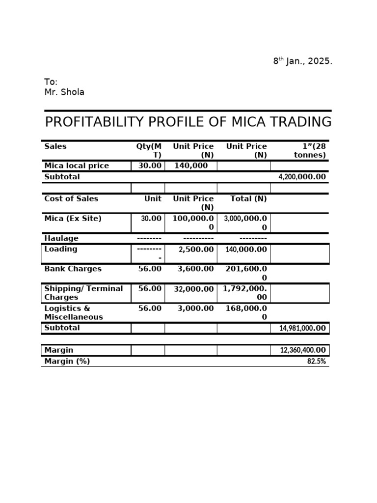 Mica Trading Profitability Analysis | PDF | Prices | Logistics