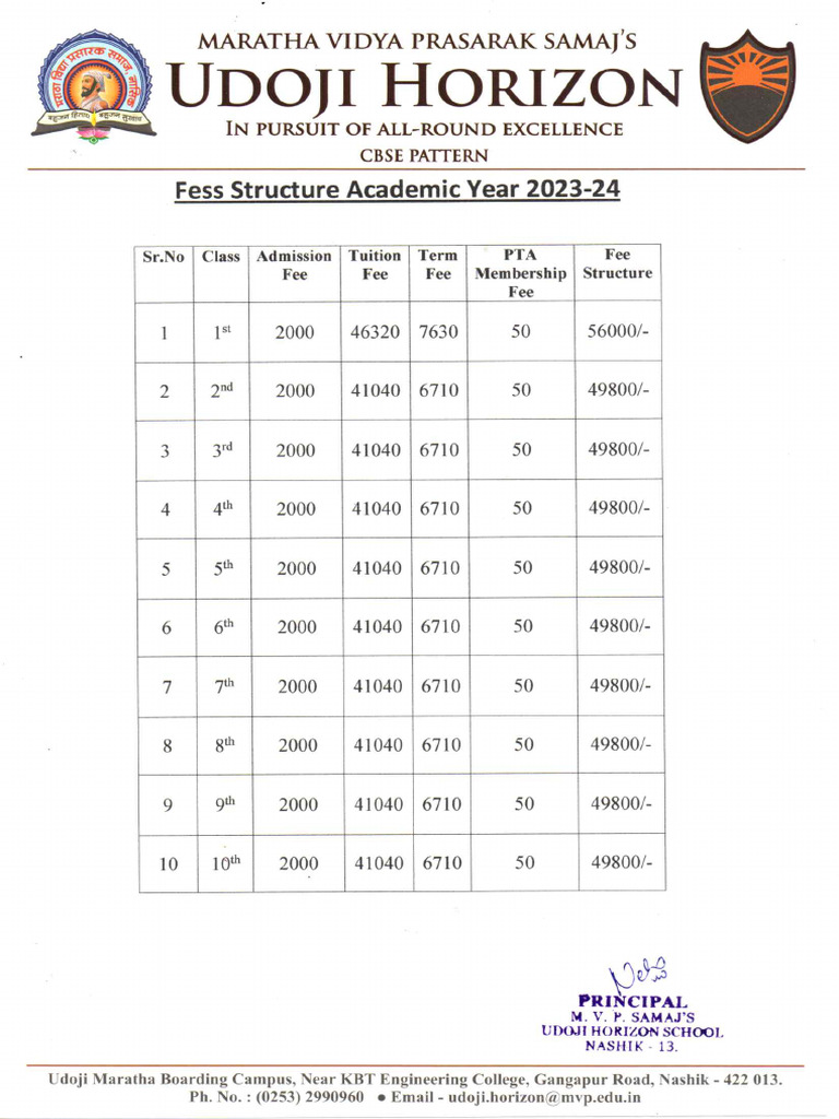 C 1 Fess Structure 2022 23 | PDF