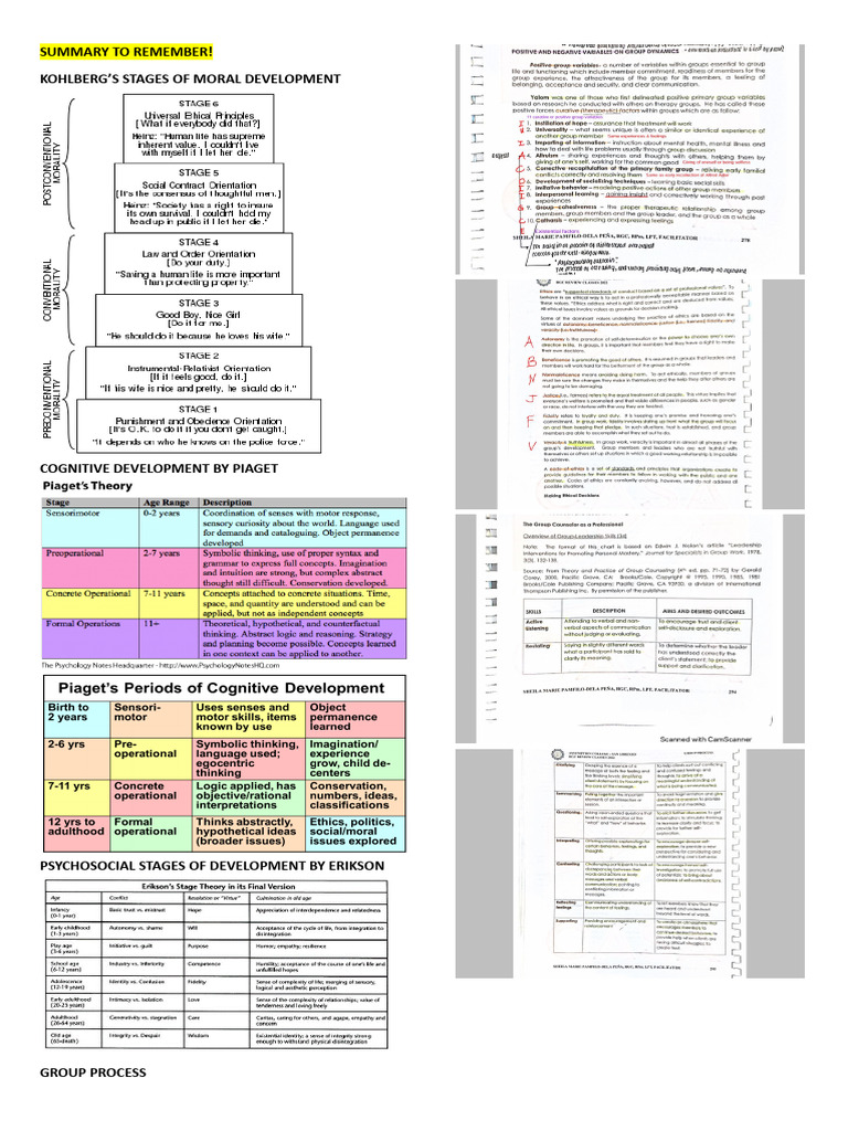(Gcle) Summary To Remember | PDF | Psychotherapy | Humanistic Psychology