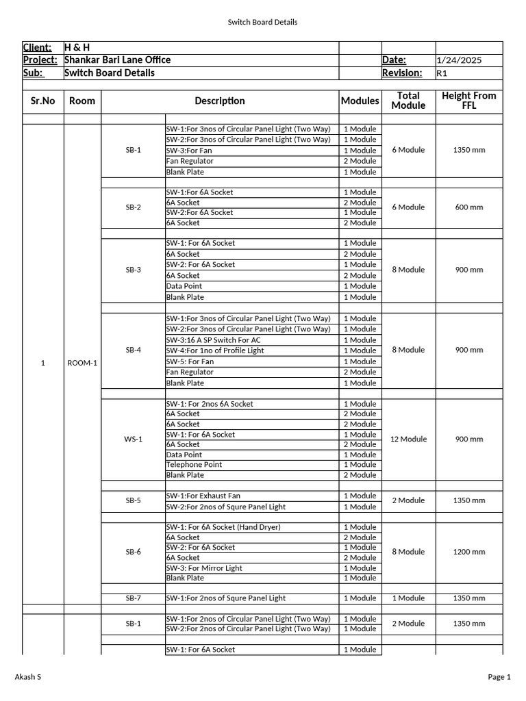 Switchboard Details | PDF | Electronics | Electrical Engineering