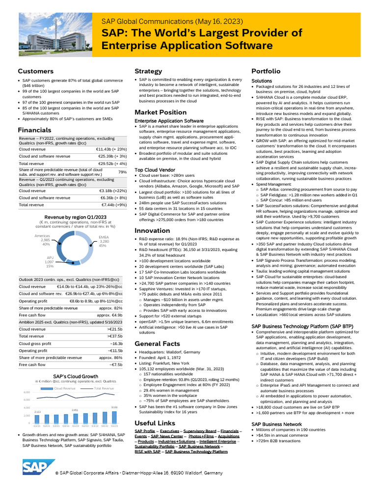 SAP Corporate Fact Sheet - Introduction - To - SAP - Business - One ...