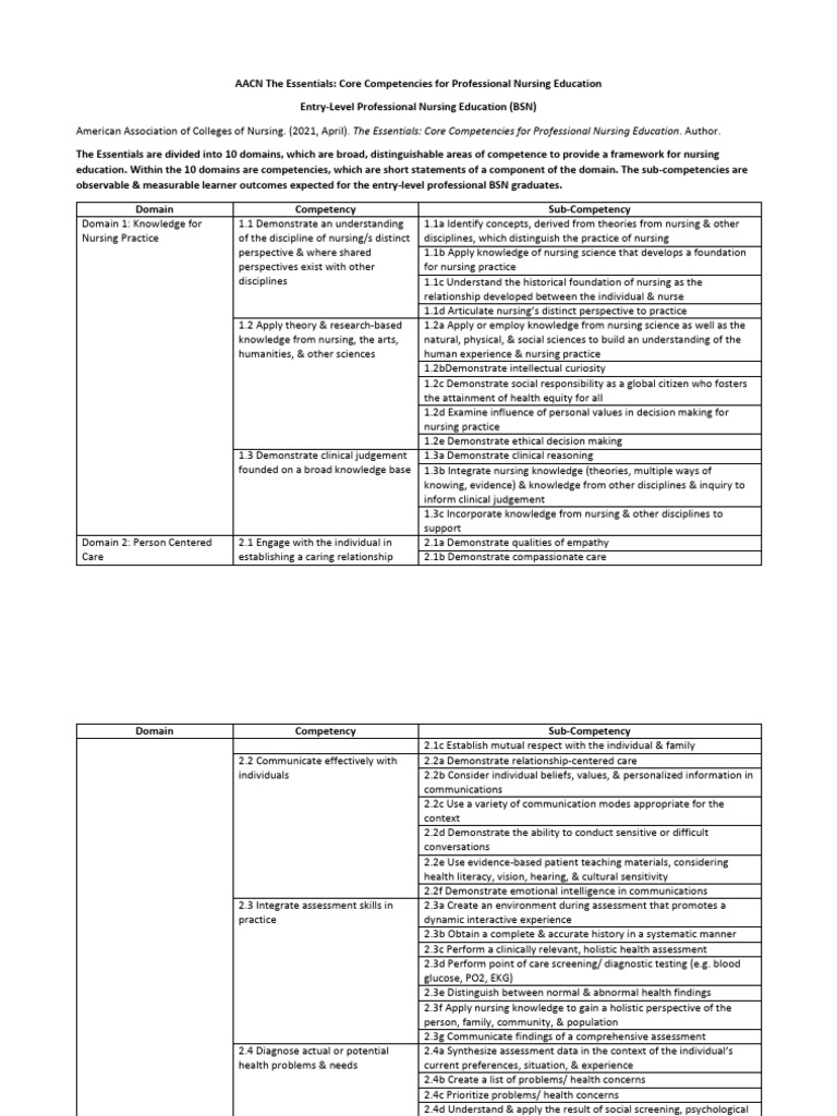 The Essentials Core Competencies 1740232493 | PDF | Nursing | Evaluation