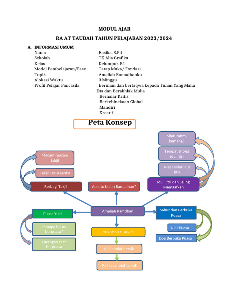 RA at TAUBAH B-Sem2-Modul Ajar Amaliah Ramadhan - 3 Minggu | PDF