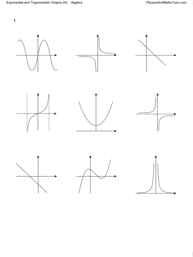 Exponential and Trigonometric Graphs (H) QP | PDF | Exponential ...