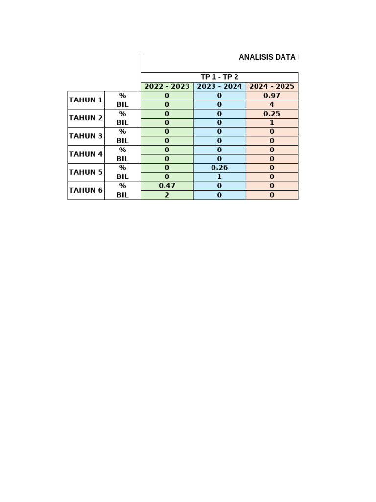 Analisis Data Keseluruhan PBD Akhir Tahun Bagi Matapelajaran PJK TP 1 ...