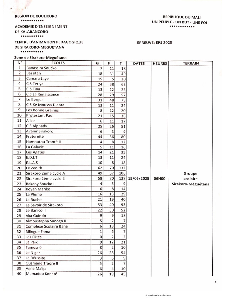 Cal Eps Def 2025 Sirak | PDF