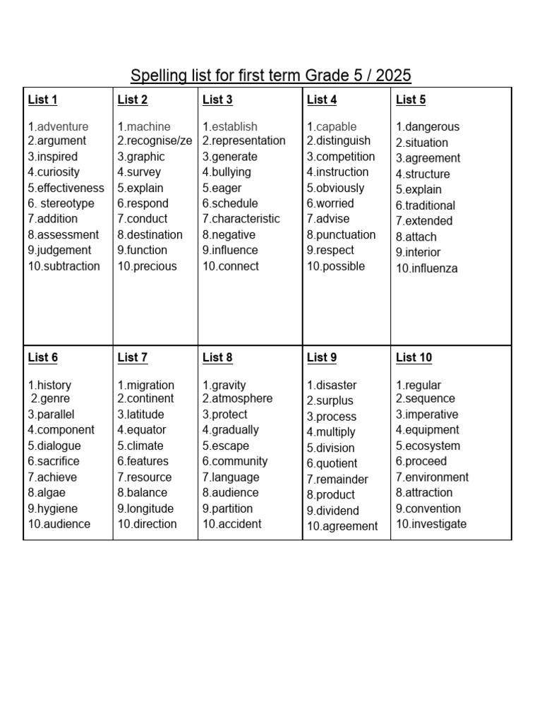 Spelling List | PDF