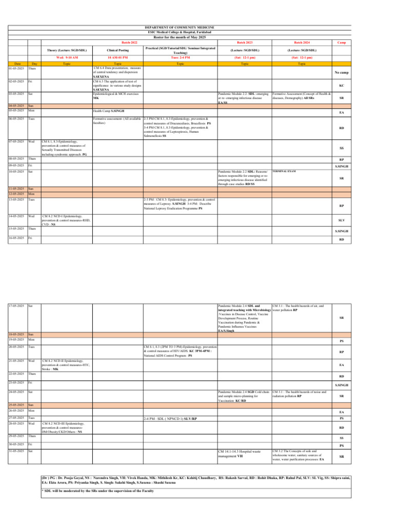 Roster May | PDF | Human Diseases And Disorders | Health Sciences
