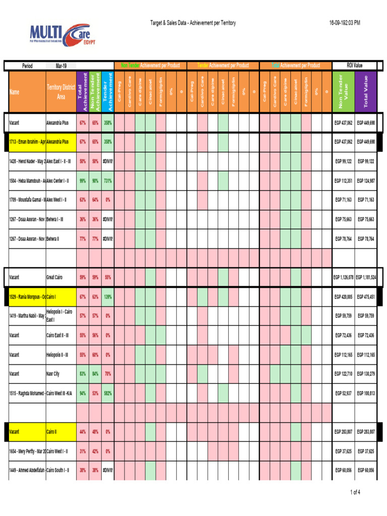 Q1 - Target & Sales Data - Achievement Summary Q1 2019 - MC3 | PDF | Egypt