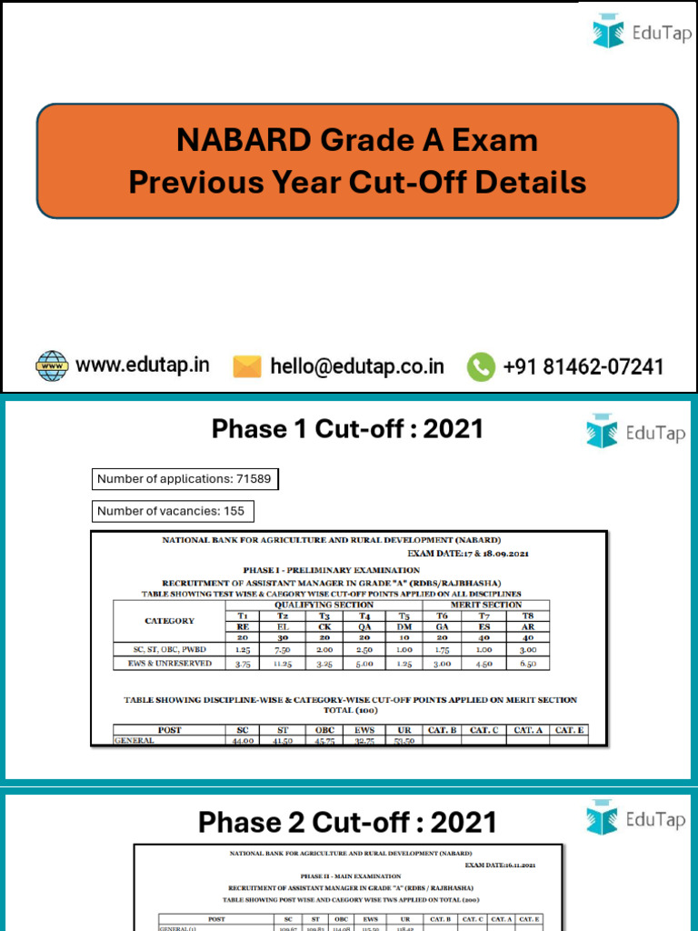 Previous Year Cut Offs 1 Lyst1741598195883 | PDF