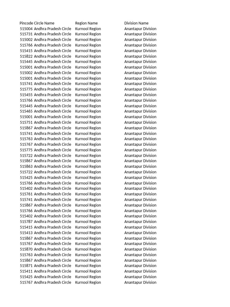 PAN India Pincode | PDF