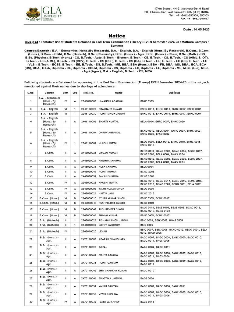 Final Detention List (Theory) End Term Exam Even Semester 2024-25 ...