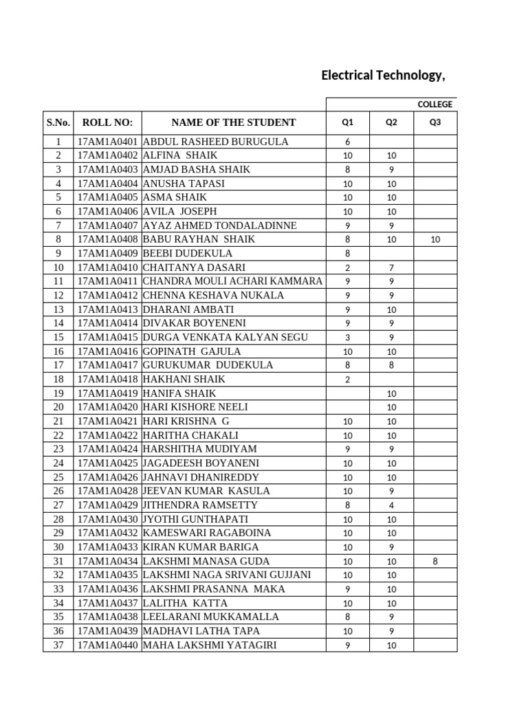 ET (ECE A&B) COs 2018-2019 | PDF | Educational Stages | Higher Education