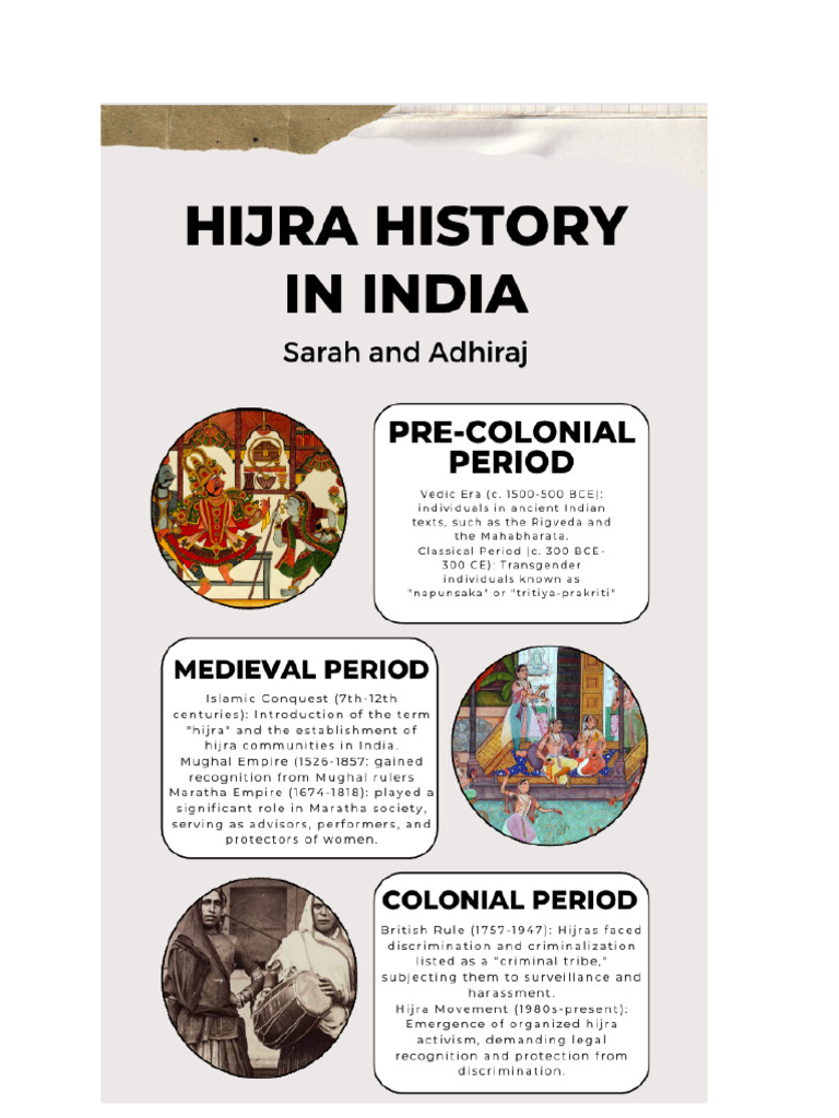 Timeline of Hijra | PDF